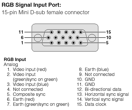 UPD Db9 Serial Pinout Color Code